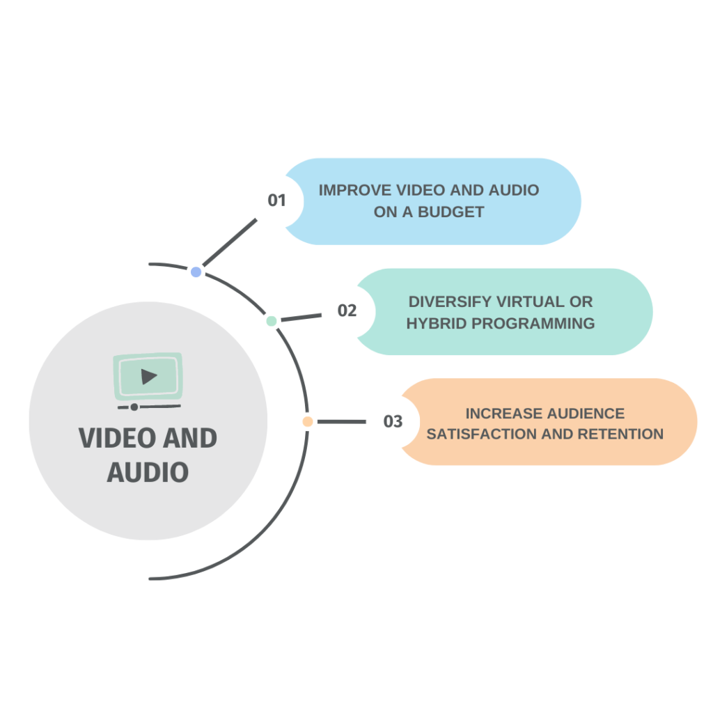 Heritage Online Program - BCMA