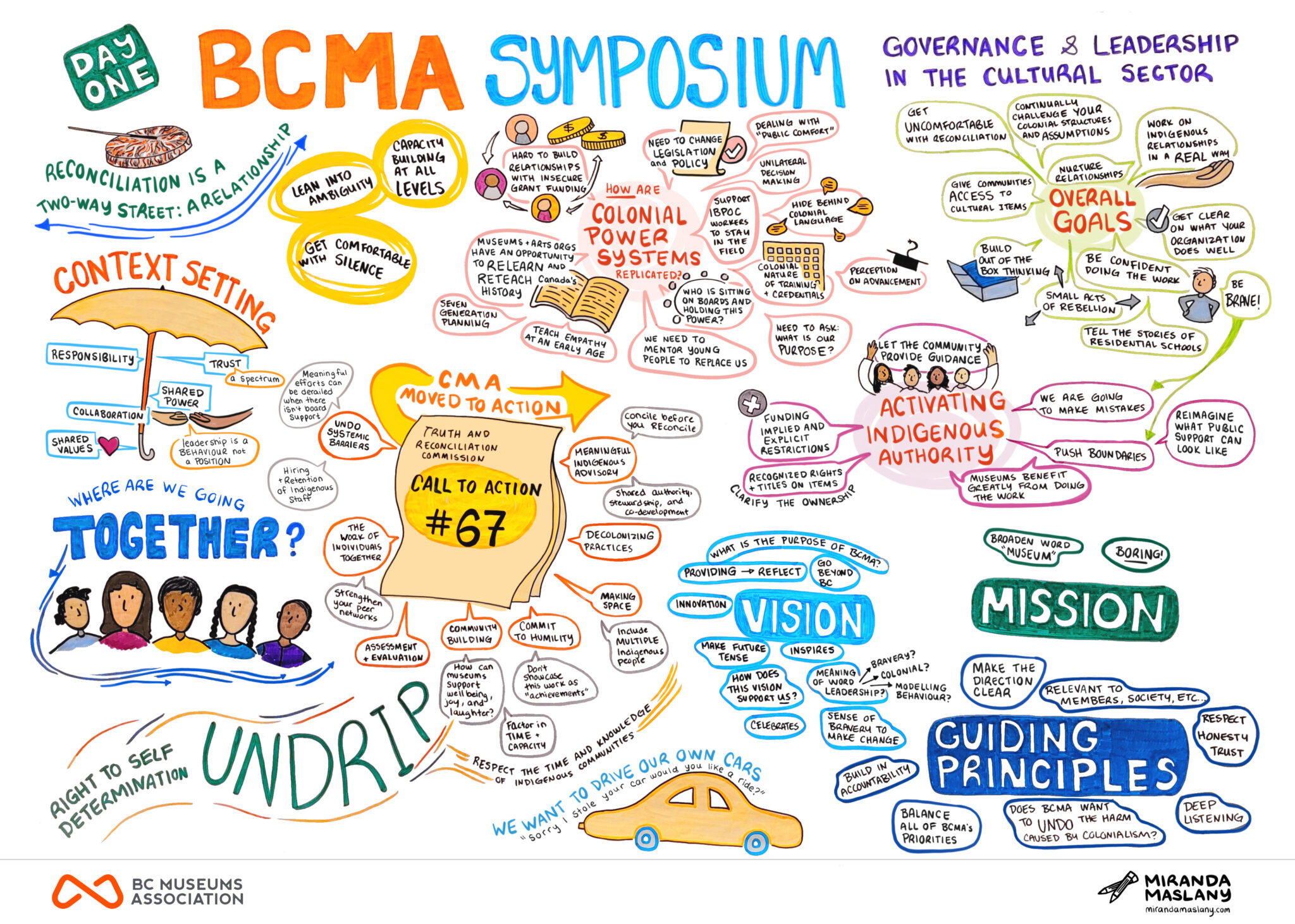 BC Museums Association Strategic Plan 2024-2029 - BCMA