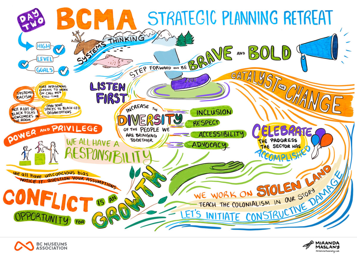 BC Museums Association Strategic Plan 2024-2029 - BCMA