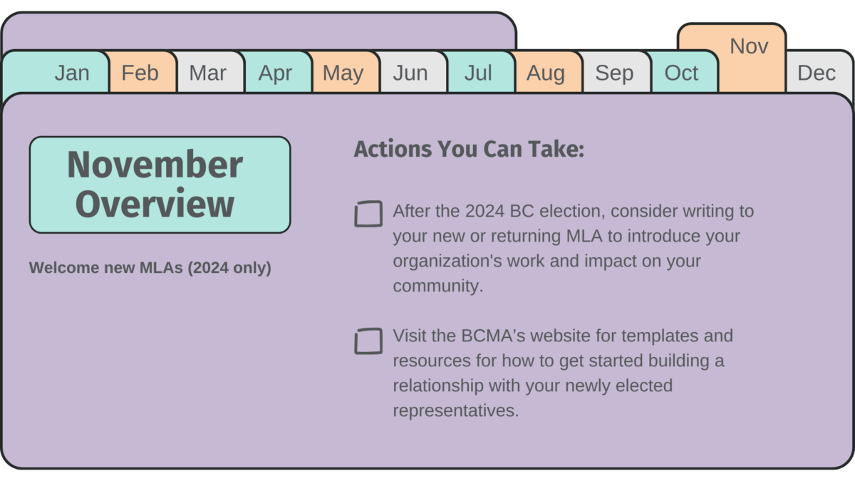 BC Museums Association - Annual Advocacy Calendar - BCMA